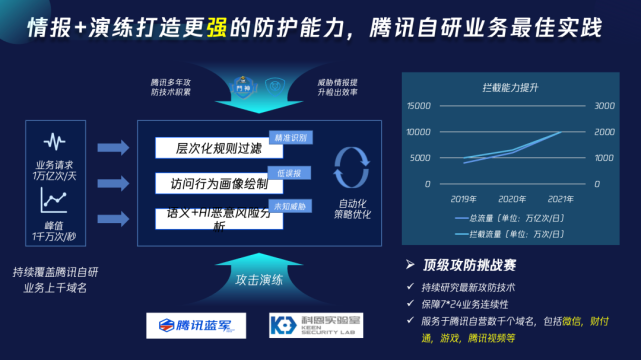 权威认可｜腾讯云WAF入选Forrester最新市场报告_腾讯新闻