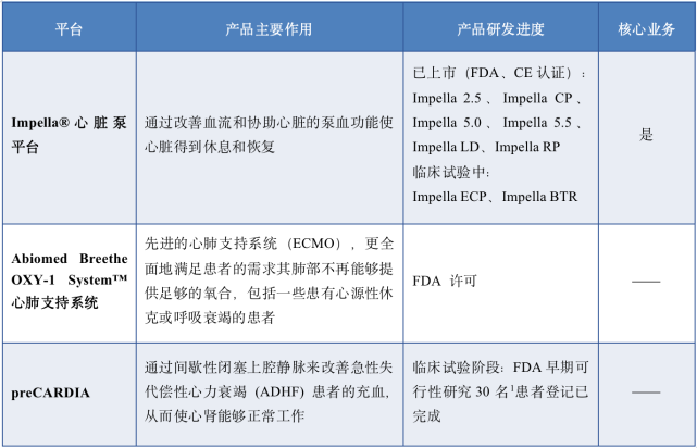 Abiomed：全球最小心脏泵Impella ECP不确定的商业化之路_腾讯新闻