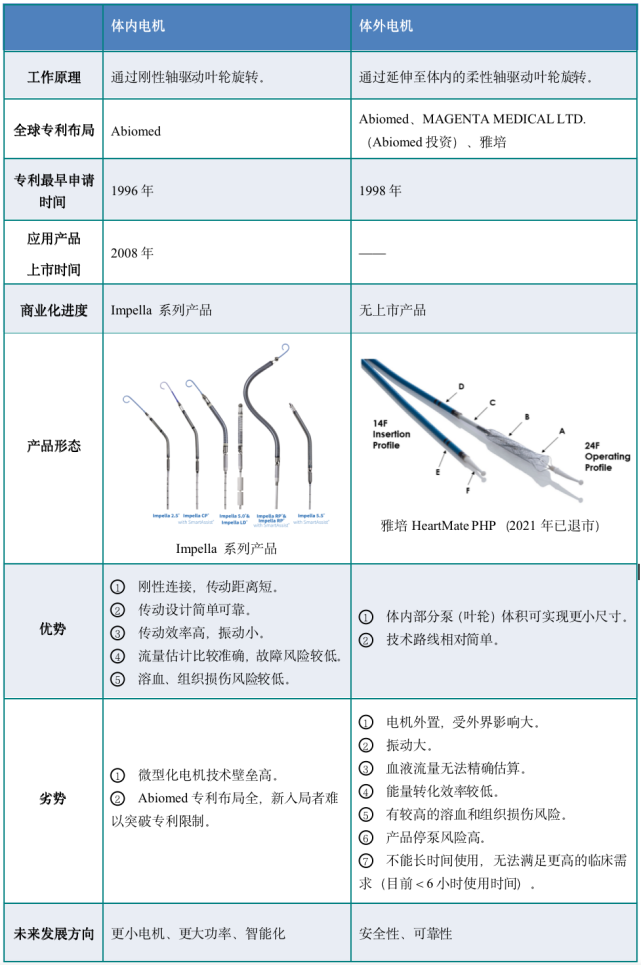 Abiomed：全球最小心脏泵Impella ECP不确定的商业化之路_腾讯新闻