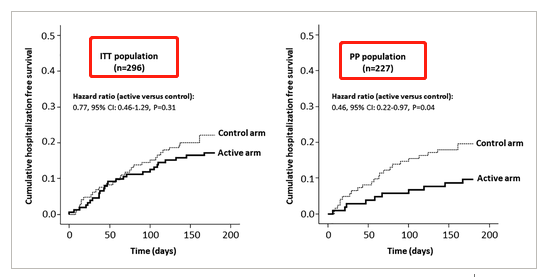 临床试验中ITT分析和PP分析_腾讯新闻