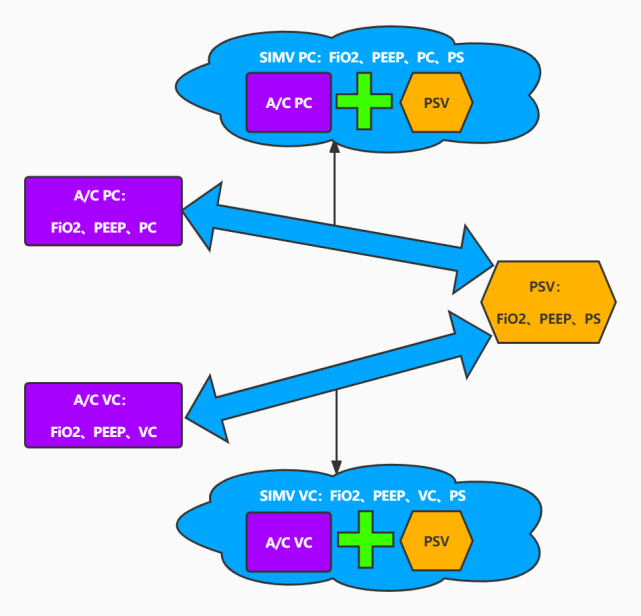 呼吸机保姆级入门教程 2：三种基础模式的组合—SIMV_腾讯新闻