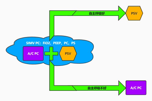 呼吸机保姆级入门教程 2：三种基础模式的组合—SIMV_腾讯新闻