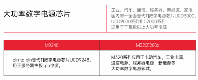水芯电子多领域发力，发布多款重磅新品问世_腾讯新闻