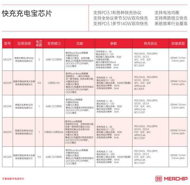水芯电子多领域发力，发布多款重磅新品问世_腾讯新闻
