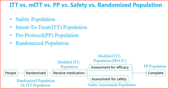 临床试验mITT分析_腾讯新闻