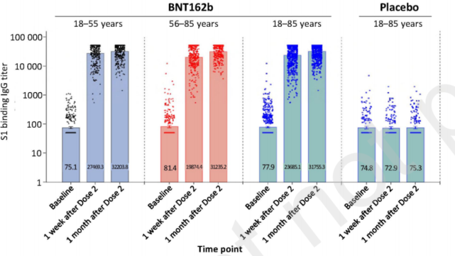 重磅！我国首个mRNA新冠疫苗2期临床试验结果发布_腾讯新闻