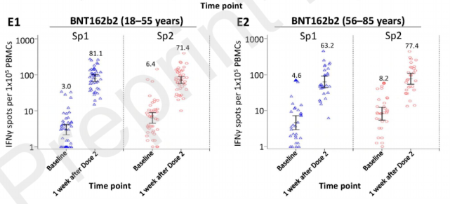 重磅！我国首个mRNA新冠疫苗2期临床试验结果发布_腾讯新闻