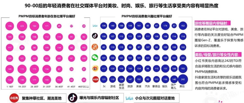 品牌案例｜制胜618：靠“探索”出圈的PMPM究竟是如何首战首捷，抢滩大促占位赛道的？_腾讯新闻