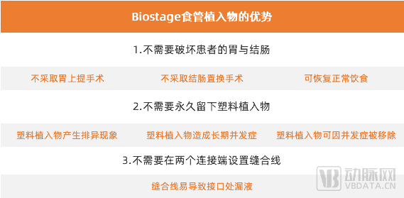 Biostage自体干细胞再生器官进入临床阶段，累计获近8000万美元融资_腾讯新闻