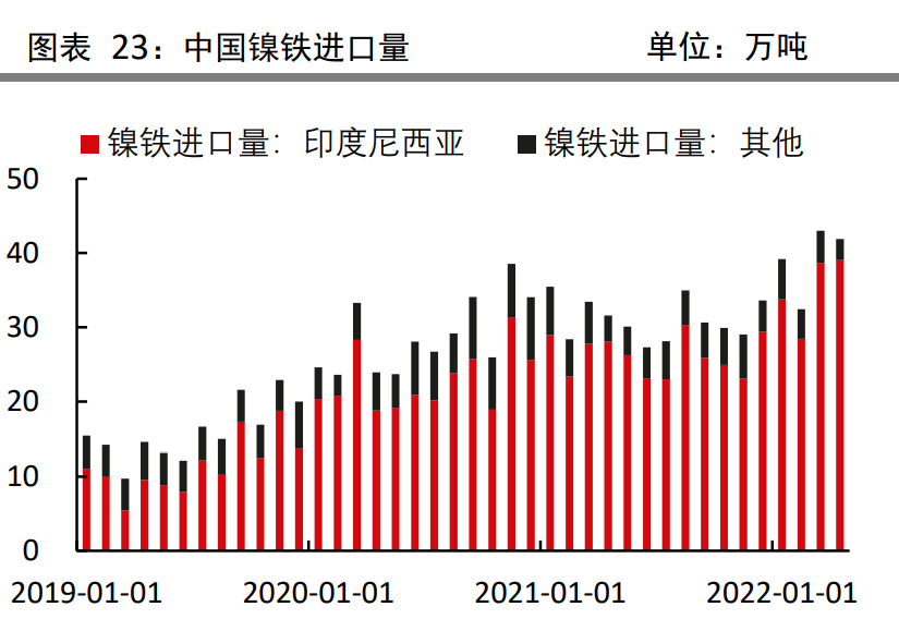 有色金属专题报告：印尼禁矿对有色金属影响分析 腾讯新闻