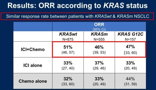 ASCO 2022丨金波教授解读FDA汇总分析：不同KRAS突变状态NSCLC患者的一线治疗策略_腾讯新闻
