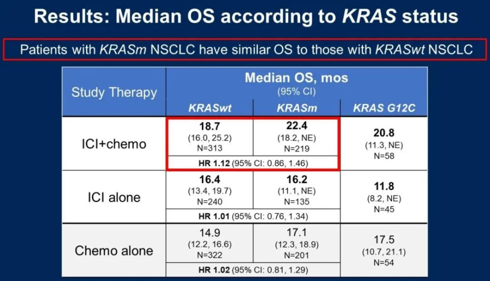 ASCO 2022丨金波教授解读FDA汇总分析：不同KRAS突变状态NSCLC患者的一线治疗策略_腾讯新闻