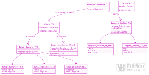 B轮融资4000万，Mendel希望用AI技术解密全美80％非结构化临床数据_腾讯新闻