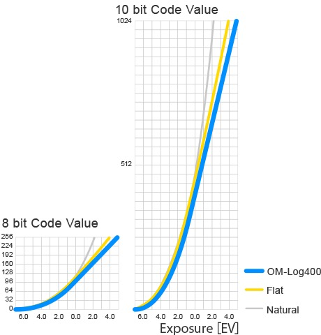 【科普】各品牌Log曲线汇总_腾讯新闻