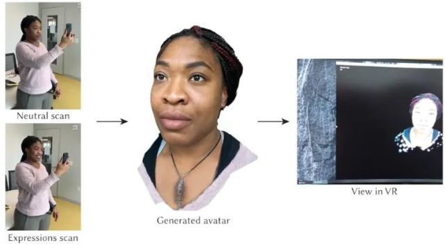 Meta分享Codec Avatar进展：曾要170个摄像头，现只需一台智能手机_腾讯新闻