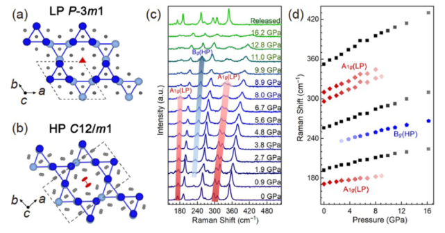 研究论文 | 压力诱导Nb3Cl8中Nb3簇的对称性破缺和电荷转移_腾讯新闻