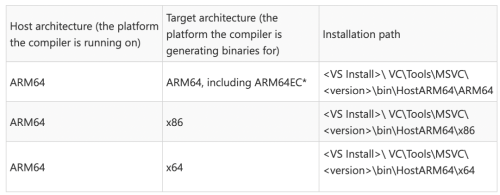 Arm64 visual studio 2024 is out of preview, released officially – visual studio arm64 windows 11 ...