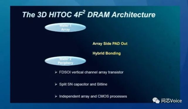 突破｜绕过EUV光刻机来实现DRAM芯片自主开发，这家存算一体芯片公司成功实现_腾讯新闻