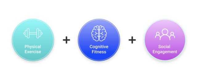 当老年人遇上VR和元宇宙，Rendever如何为400家疗养院带来惊喜_腾讯新闻