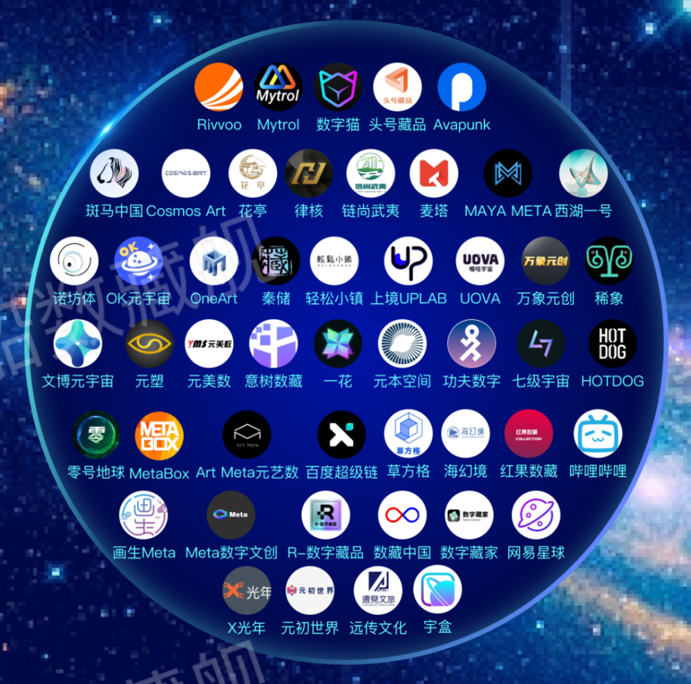 数字藏品平台大全发布！完整梳理各数藏平台上线时间_腾讯新闻