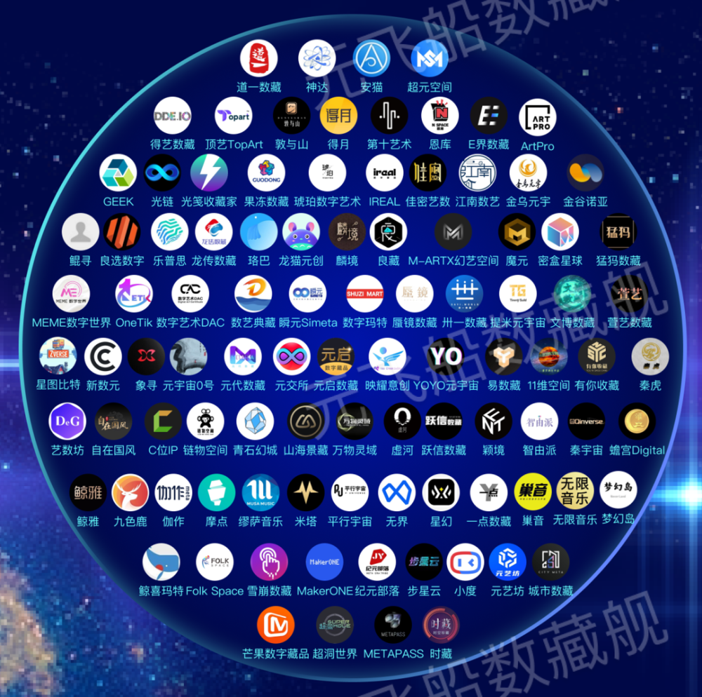 数字藏品平台大全发布！完整梳理各数藏平台上线时间_腾讯新闻