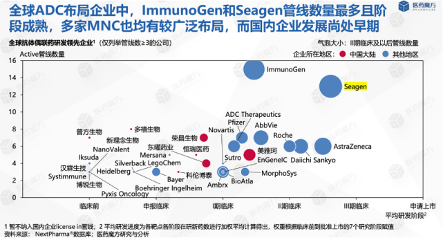 默沙东欲收购ADC龙头Seagen，抗体偶联药物成下一个资本风向标｜见智研究_腾讯新闻