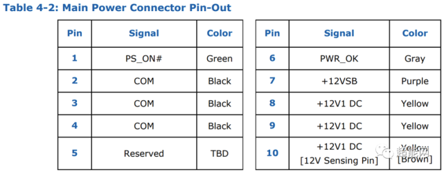 超能课堂（312）：好使好用的ATX12VO电源，为何至今推广缓慢？_腾讯新闻