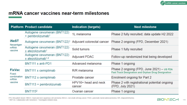 mRNA疫苗取得突破，然后呢？一文看懂BioNTech的创新布局（附157页文件）_腾讯新闻