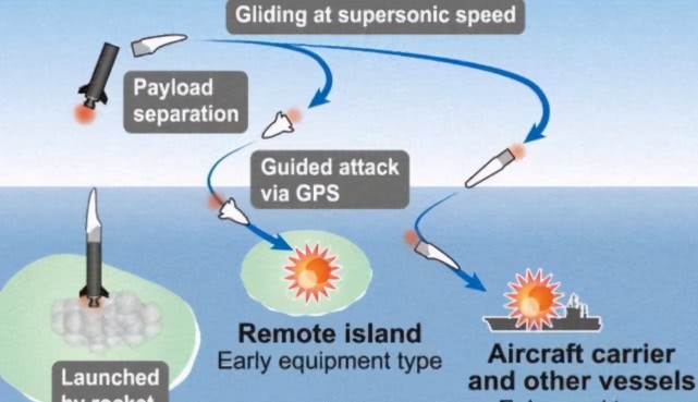 日本加快高超音速武器研发速度，将进行超燃冲压发动机的首次燃烧飞行试验_腾讯新闻