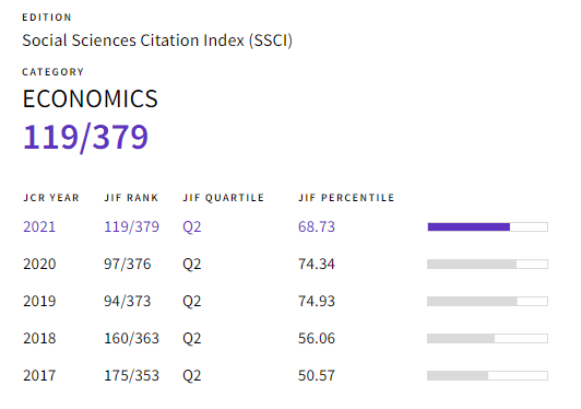 接收领域广、初审反馈快的经济领域SSCI期刊：Economic Research-Ekonomska Istraživanja_腾讯新闻