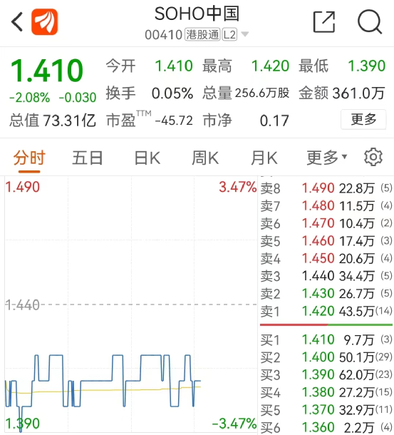 官宣了！SOHO中国CFO被调查_腾讯新闻