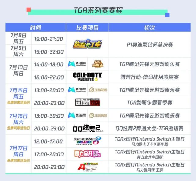 2022 TGA夏季总决赛定档七月，腾讯先锋联袂精彩呈现丨TGA赛事_腾讯新闻