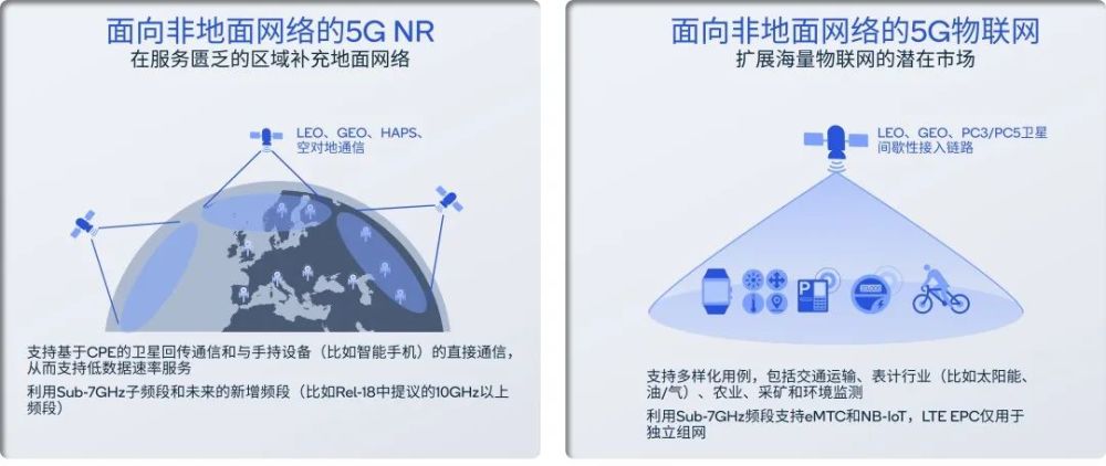 5G NR Release 17中的五大关键技术发明_腾讯新闻