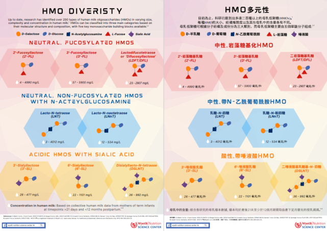 韩国第一代生物企业与生物制造商达成合作，无细胞生物合成HMO，预计2023年规模化生产_腾讯新闻