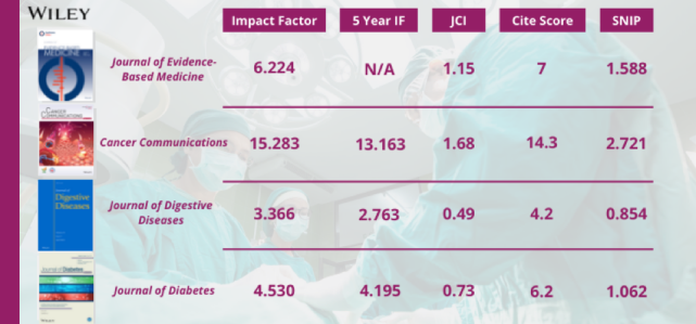 这些影响力表现优秀、发文友好的国产期刊你不容错过｜Wiley高影响力合作期刊_腾讯新闻