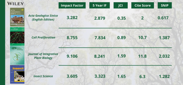 这些影响力表现优秀、发文友好的国产期刊你不容错过｜Wiley高影响力合作期刊_腾讯新闻