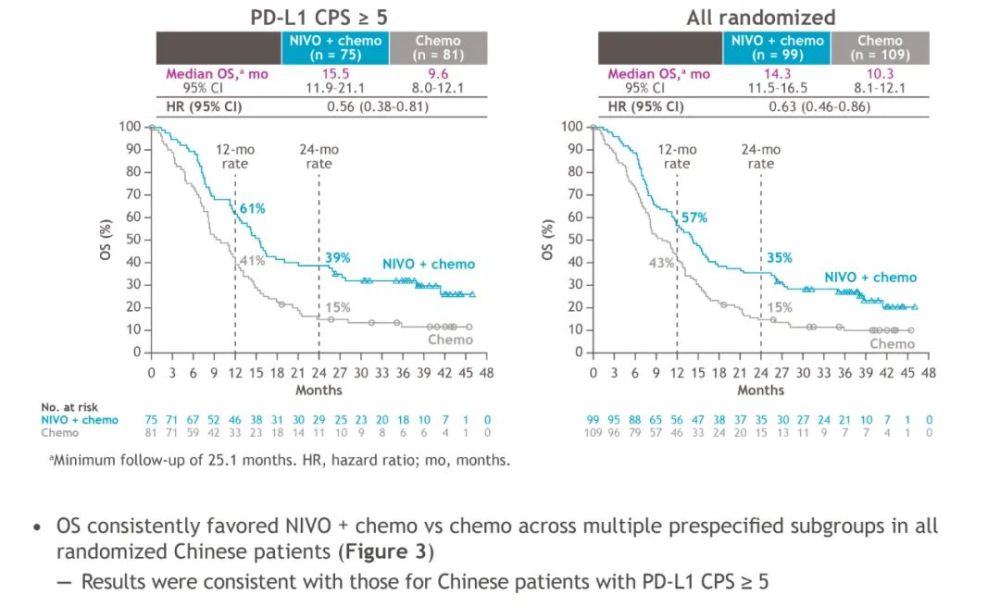 “胃癌免疫治疗历史性突破”——沈琳教授解读CheckMate-649中国亚组两年随访数据_腾讯新闻