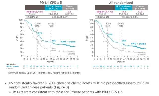 “胃癌免疫治疗历史性突破”——沈琳教授解读CheckMate-649中国亚组两年随访数据_腾讯新闻