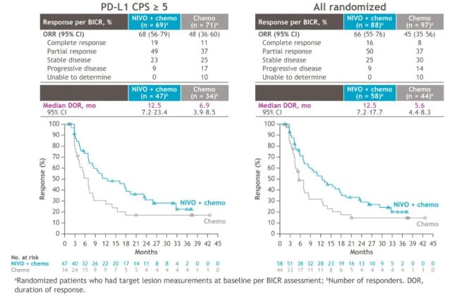 “胃癌免疫治疗历史性突破”——沈琳教授解读CheckMate-649中国亚组两年随访数据_腾讯新闻