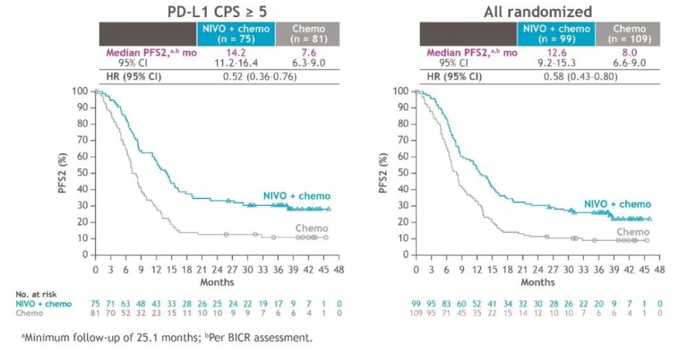 “胃癌免疫治疗历史性突破”——沈琳教授解读CheckMate-649中国亚组两年随访数据_腾讯新闻