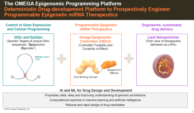 速递｜靶向MYC带来治疗肝癌新希望，首个表观基因组学调节物进入临床_腾讯新闻