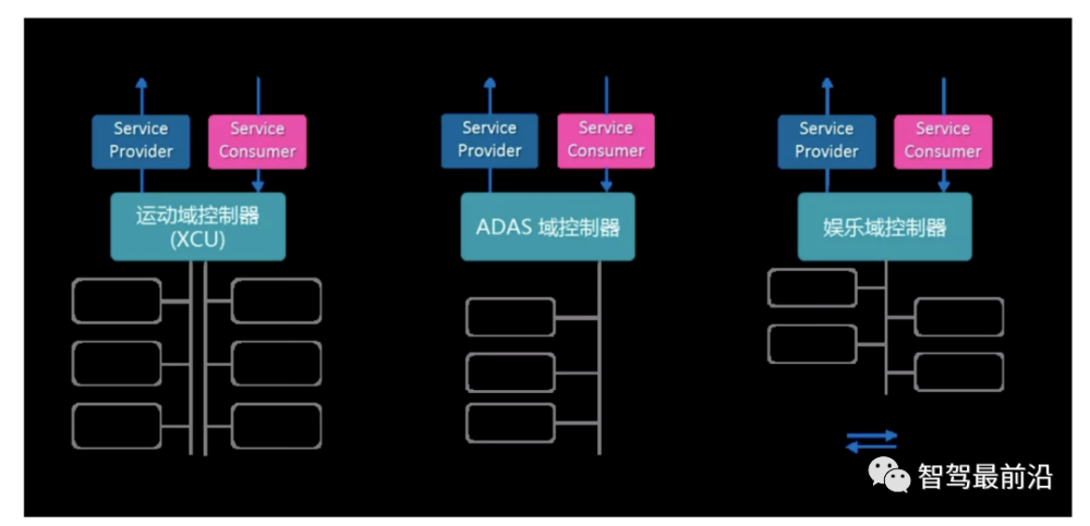万字聊聊智能驾驶中面向服务架构（SOA）_腾讯新闻