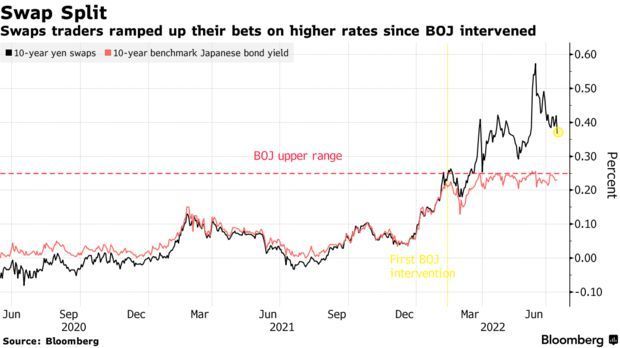 加息潮席卷全球 无碍日本央行咬定宽松政策_腾讯新闻