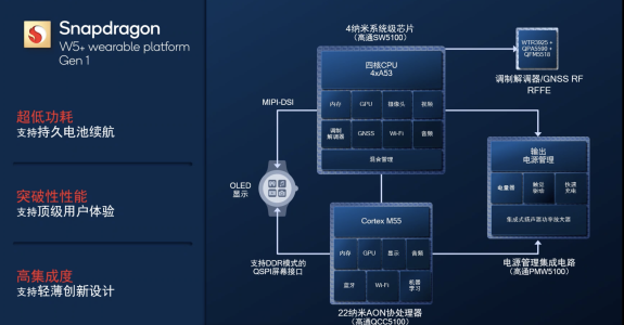 高通骁龙W5＋来了！4nm工艺，专为可穿戴设计，续航提升50％_腾讯新闻
