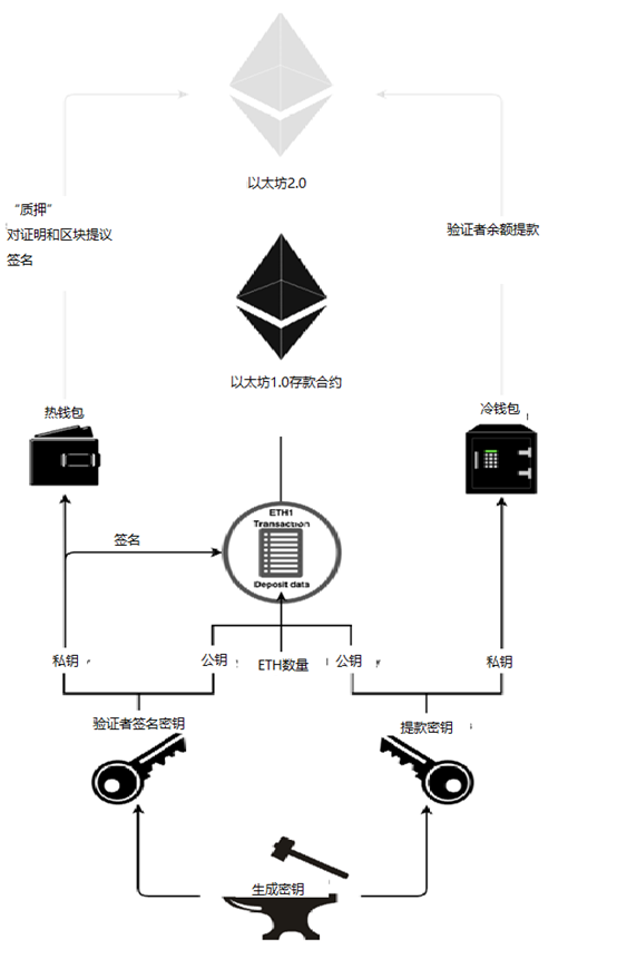 一文读懂去中心化ETH2.0质押平台SSV Network（附带详细质押教程）_腾讯新闻