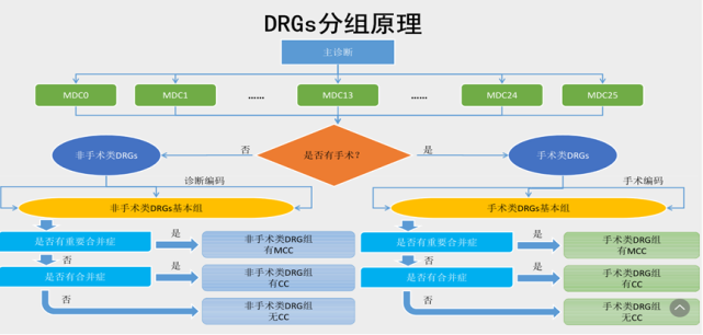 北京市消化内科常见DRGs病组分析（附四类医保DRGs方案）_腾讯新闻