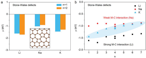 杨全红AEM：揭示Li/Na/K类似的碱金属离子，不同的硬碳负极存储关键原子互作机制_腾讯新闻