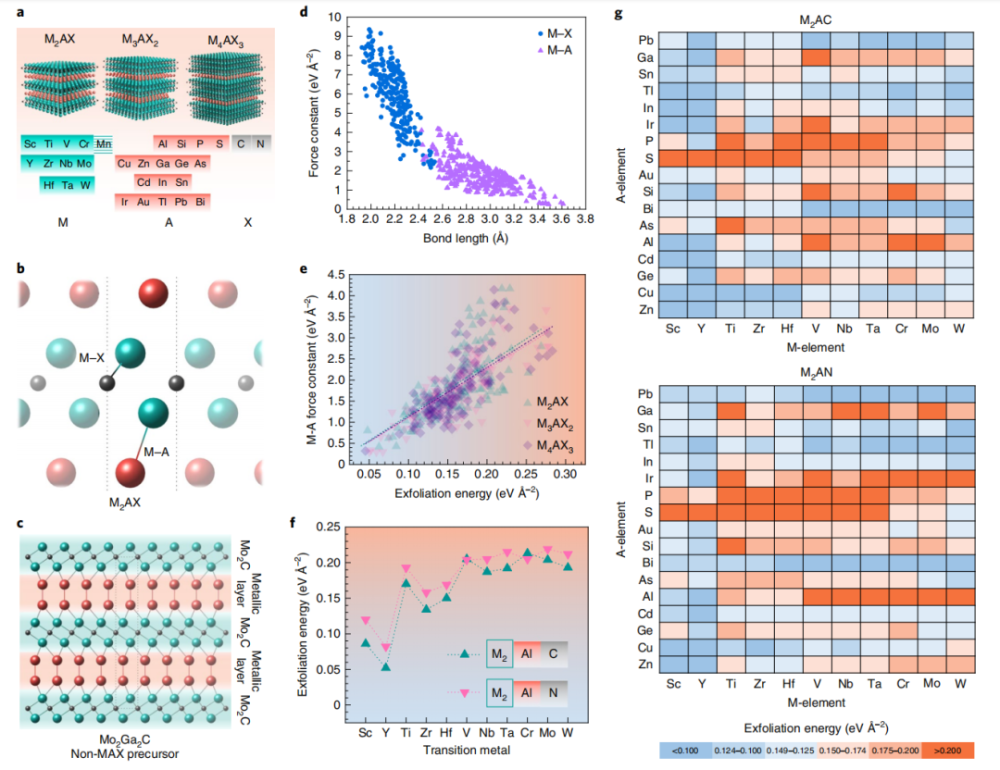 MXenes之父Nature Synthesis综述：完美诠释MXene合成_腾讯新闻
