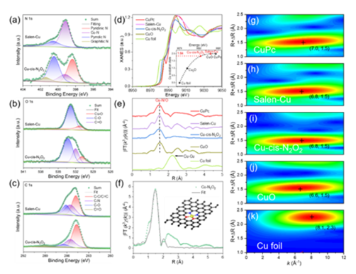 南策文团队AM：打破配位对称性的单原子催化剂助力高效硝酸盐电还原制氨_腾讯新闻