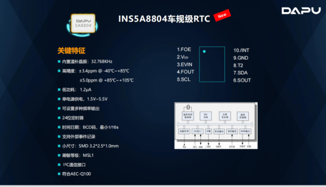 17年潜心研发成就国产RTC芯片“王者”，大普通信推出两款车规级超高精度RTC芯片_腾讯新闻